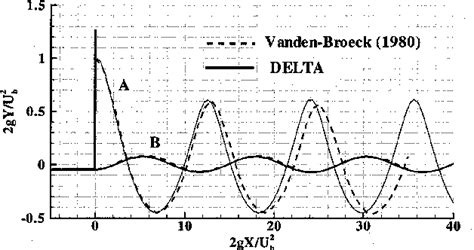 Figure 1 From Qualitative Investigation Of Transom Stern Flow Ventilation Semantic Scholar