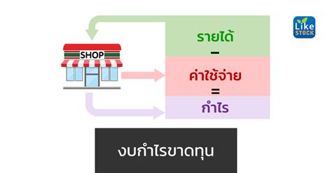 งบกำไรขาดทุน บอกความสามารถในการทำกำไร Myaccount Cloud