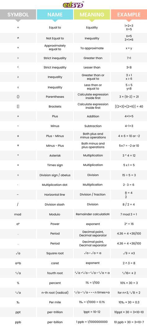 Math Symbols And Meanings Math Symbols And Meanings