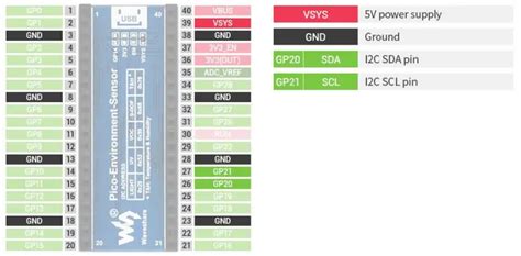 Waveshare Environment Sensors Module For Raspberry Pi Pico I2c Bus