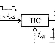Block Diagram Of EEG System Download Scientific Diagram