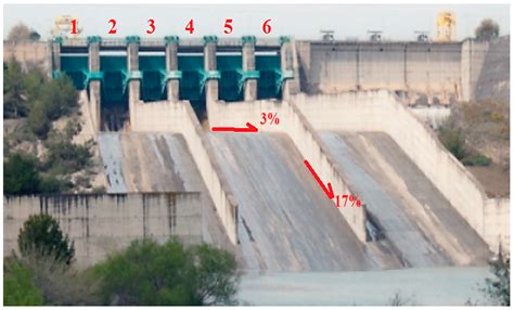 Water Free Full Text Development Of A Three Dimensional Cfd Model