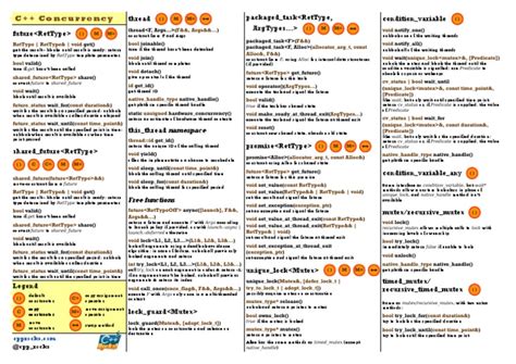 c concurrency cheatsheet pdf pdf thread computing computer