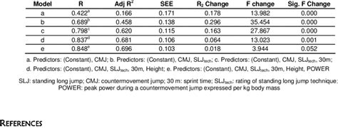 stepwise multiple linear regression analysis for the assessment of