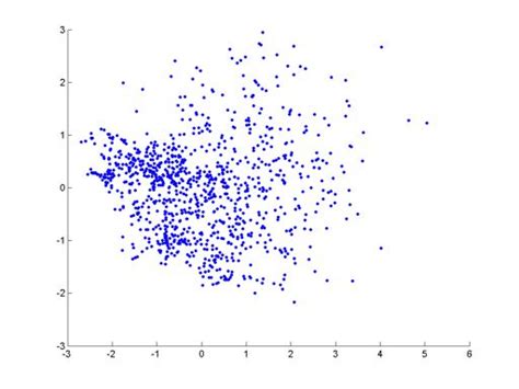 Mds Visualization Of The Mo Data Cube Created Using The Euclidean