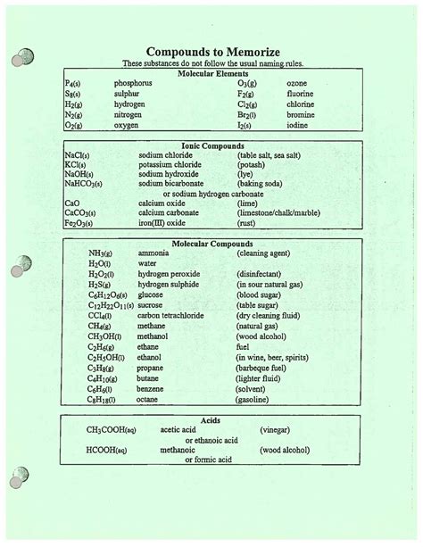 Compounds To Memorize SCI Studocu