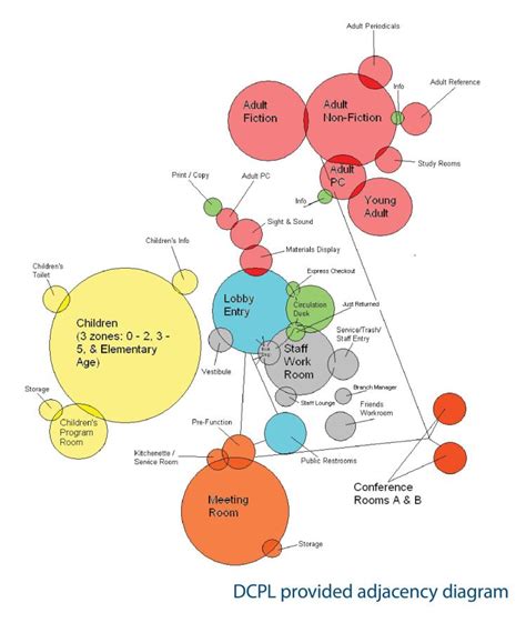 Farida Mohamed Adl Kullan C N N Design Panosundaki Pin Leke