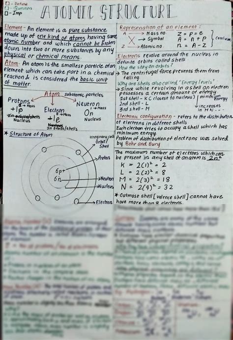 SOLUTION Atomic Structure Grade 9 Icse Chemistry Studypool