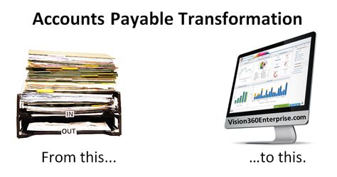 Ap Invoice Workflow Accounts Payable Workflow Ap Workflow