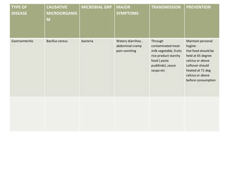 Microbial Intoxication And Infection Pptx