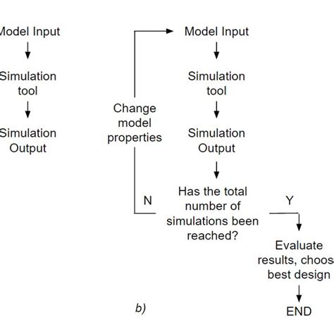 A A Simple Input Output Thermal Modelling And Simulation Stream B