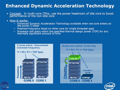 Intel Penryn Nehalem And The Future Bit Tech Net