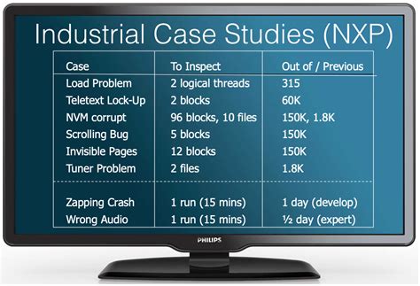 A Practical Evaluation Of Spectrum Based Fault Localisation — A Retrospective By Rui Maranhao
