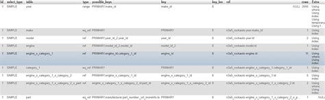 Database Why Is This Mysql Query Incredibly Slow And Not Using The