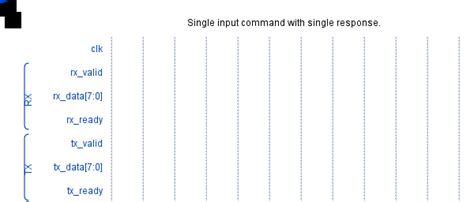 Integration Verilog Probe