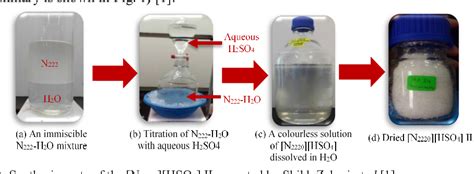 Figure 3 From Triethylammonium Hydrogen Sulfate Ionic Liquid As A Low