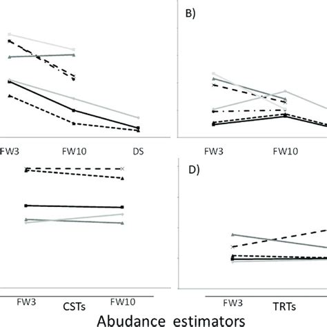 Scheme Of The Count Method Using The Distance Sampling Method Il Download Scientific Diagram