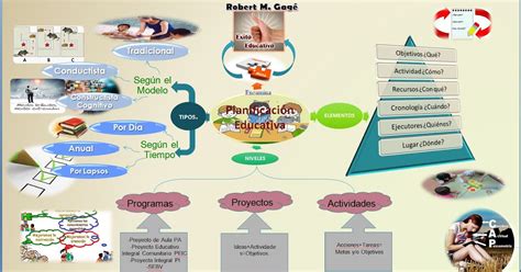 Las Bellas Del Diplomado Upel Mapa Mental De La Planificación Educativa