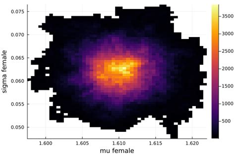 Understanding Markov Chain Monte Carlo With Metropolis Algorithm Julia Community 🟣
