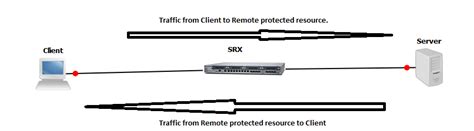 [srx] how to allow protected resource to initiate traffic towards