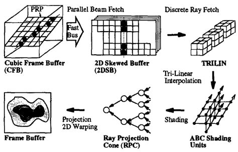 Vcg Harvard Cube 3 A Real Time Architecture For High Resolution