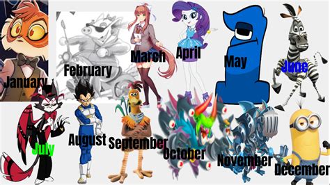 Your Birth Month Is Your Character Part 3 Fandom