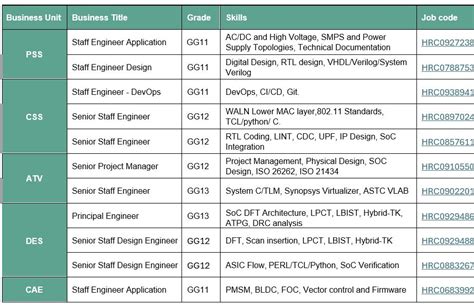 Gaurav Shukla On Linkedin Join Our Dynamic Team And Be Part Of A Community That Shares Your