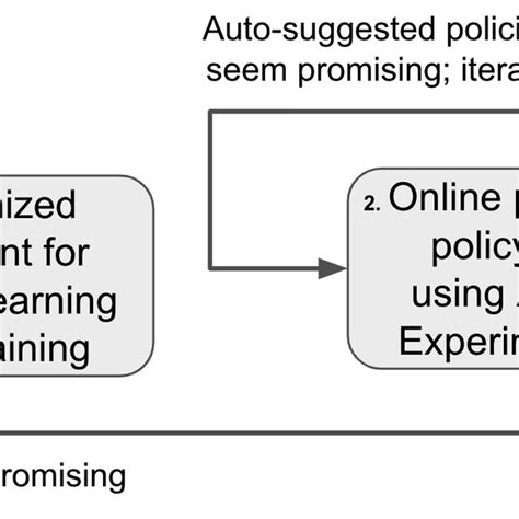 Left Example Of The Offline Pareto Front For An Experiment With N M Download Scientific