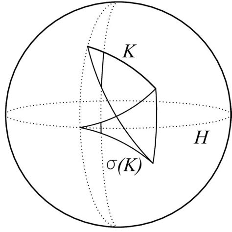 Euclidean Steiner Symmetrization Of A Plane Convex Body K With Respect Download Scientific