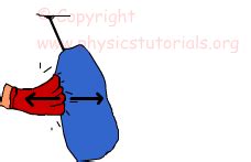 Normal Force With Examples Physics Tutorials