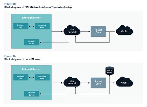 radtonics employs emblasoft evolver to perform automated testing and