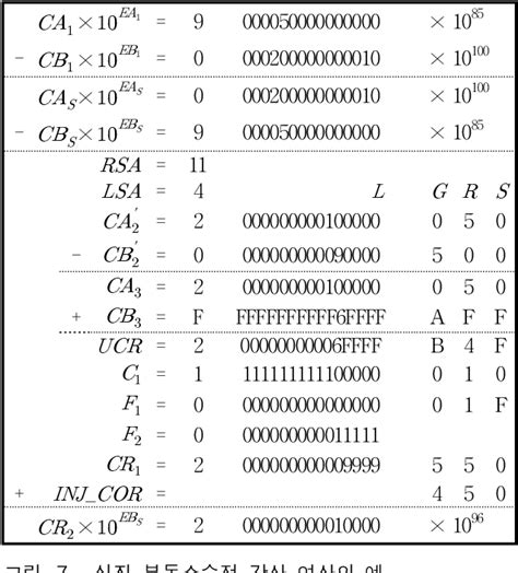 Figure 1 From Design Of Dual Path Decimal Floating Point Adder Semantic Scholar