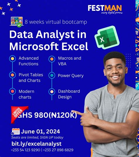Festman Learning Hub On Linkedin Dataanalytics Dashboards
