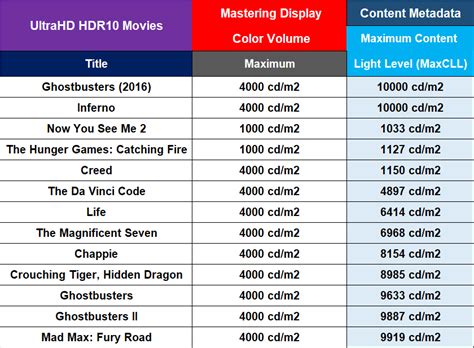 How To Check Display Brightness Nits BETTER