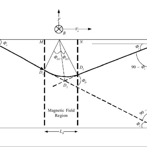 Te 01 Mode Electric Field Configuration In A Rectangular Waveguide Download Scientific Diagram