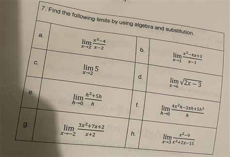Solved Find The Following Limits By Using Algebra And