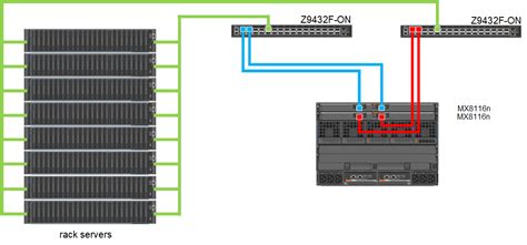 100 Gbe Deployment With Rack Servers Dell Poweredge Mx Networking Deployment Guide Dell