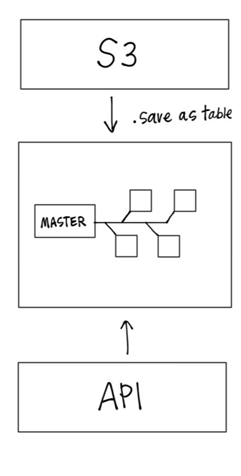 distributed data querying with alluxio architecture and improvements