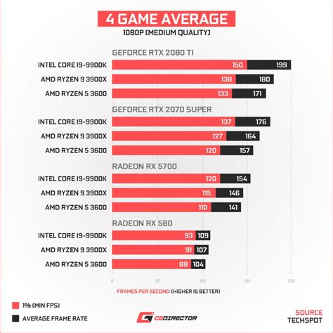 Buying The Best Gaming CPU For You Guide