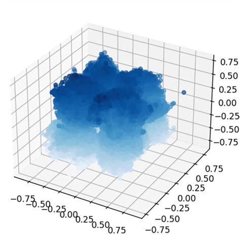 This Figure Shows The 3d Point Cloud Results From The Baseline Method Download Scientific