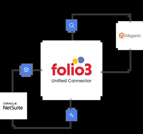 magento netsuite integration netsuite magento connector folio3