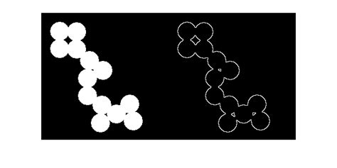 Perimeter Objects Buildings