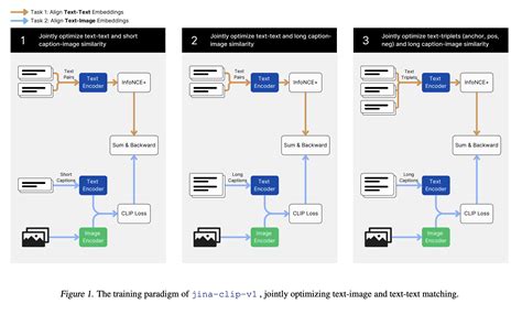 Jina Ai Open Sources Jina Clip A State Of The Art English Multimodal