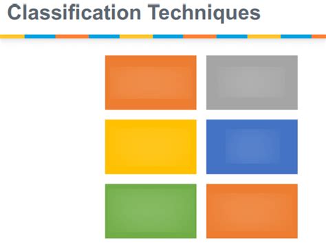 module 2 introduction to classification diagram quizlet