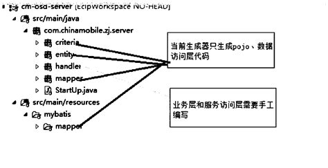 Code Generation Method And Device Eureka Patsnap