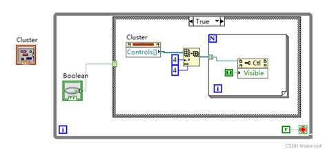 Labview程控簇里面的一些控件的显示和不显示labview显示控件隐藏 Csdn博客
