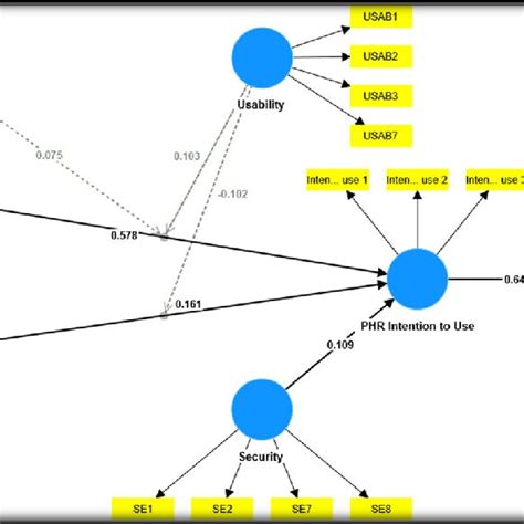 Offers A Theoretical Framework Overview Explaining How Tam Privacy Download Scientific Offers A Theoretical Framework Overview Explaining How Tam Privacy Download Scientific