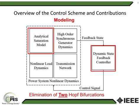 Hopf Bifurcation Control Of Power System Nonlinear Dynamics Via A Dynamic State Feedback