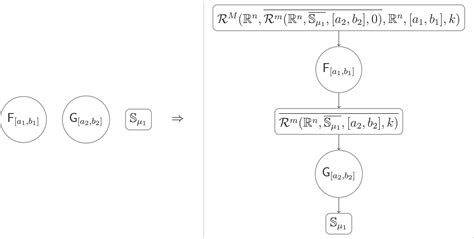 Online Control Synthesis For Uncertain Systems Under Signal Temporal