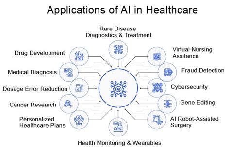 tech nebula on linkedin aiinhealthcare medtech healthinnovation
